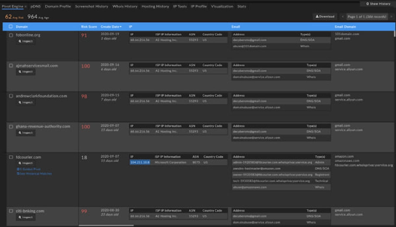 CrowdStrike | DomainTools