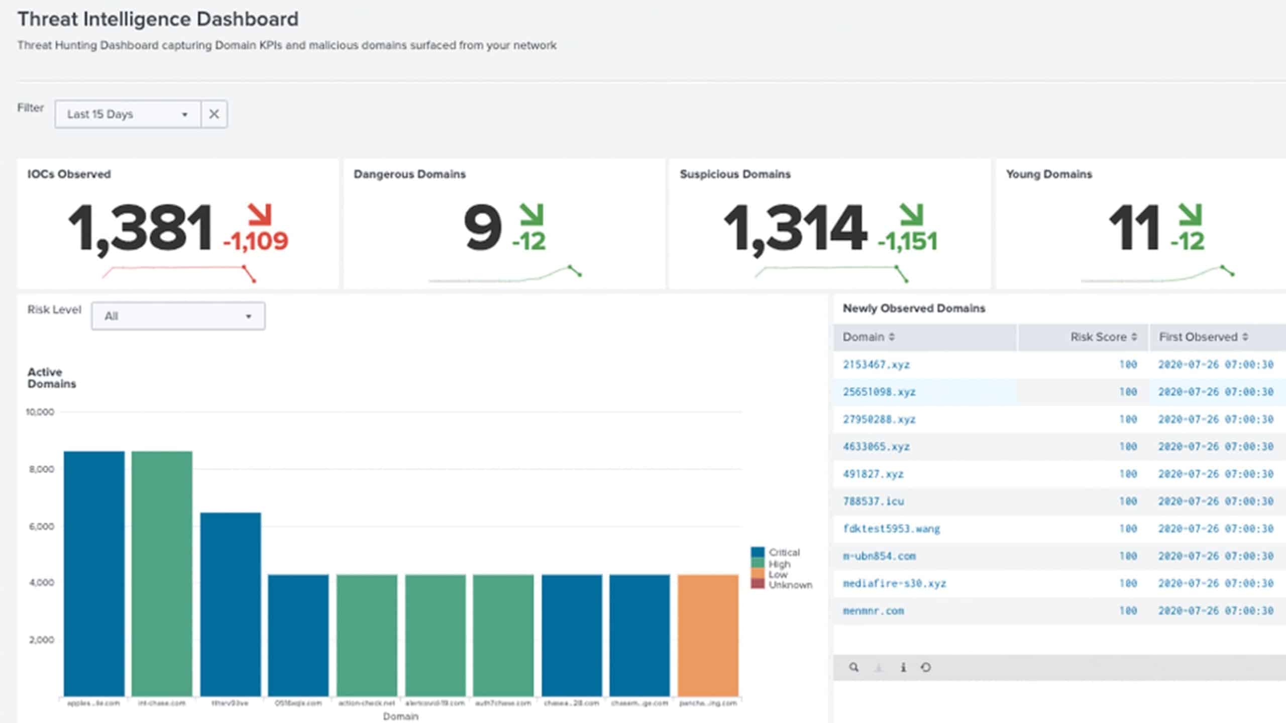 User Guides Archives - DomainTools | Start Here. Know Now.